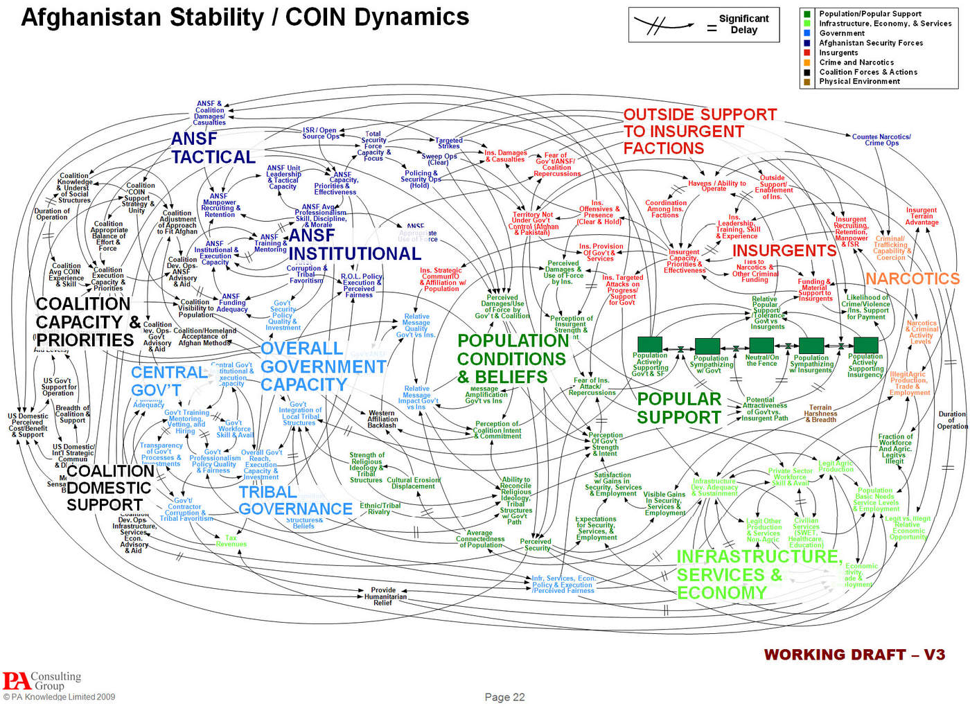Beautiful lies - infographics inspirations: Afghanistan stability