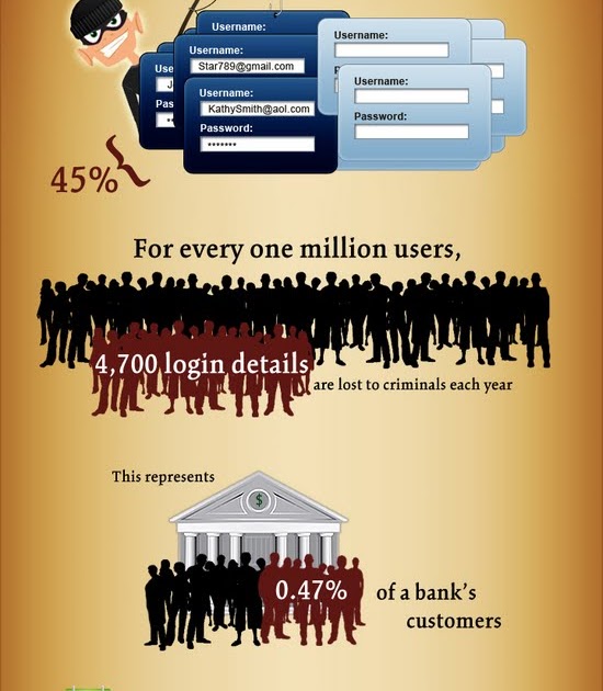 Beautiful Lies Infographics Inspirations Phishing