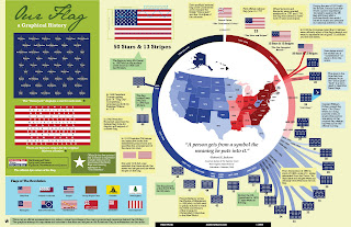 Beautiful lies - infographics inspirations: American flag history