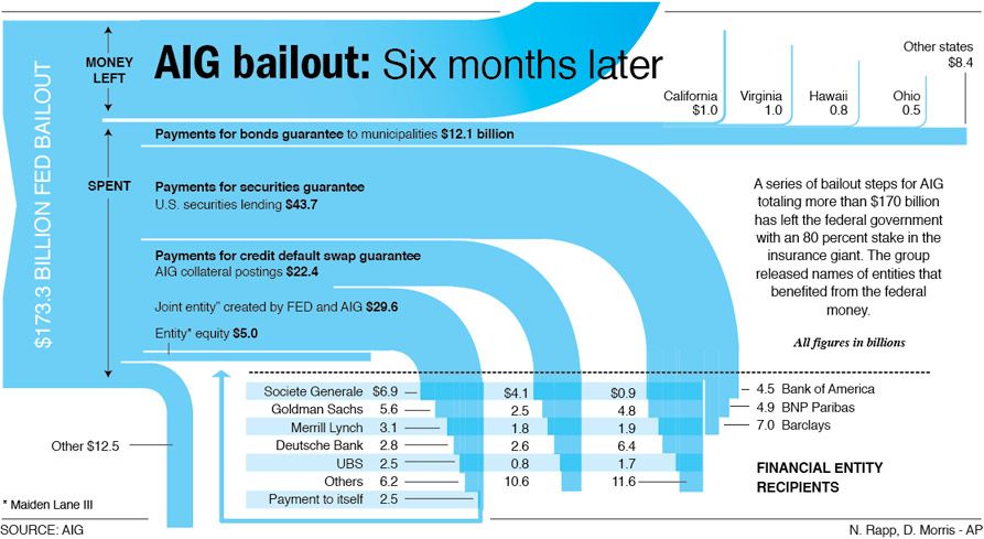 Beautiful lies - infographics inspirations: September 2010