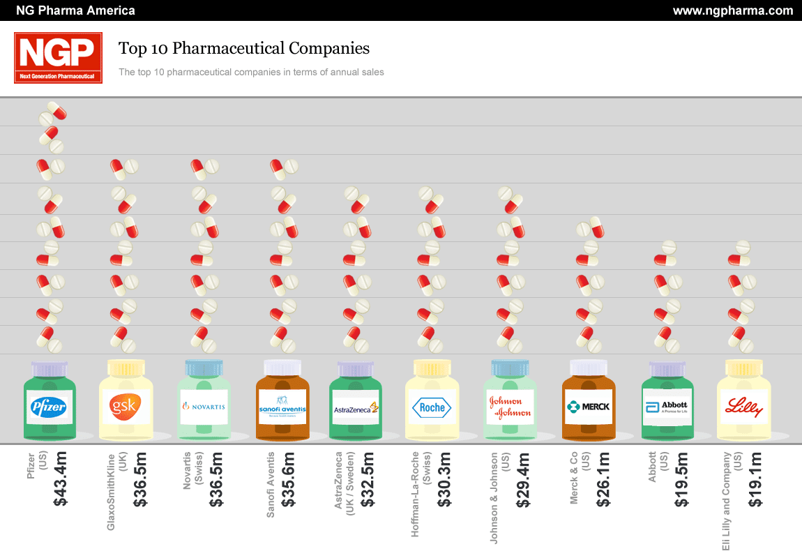 Beautiful Lies Infographics Inspirations Biggest And Richest
