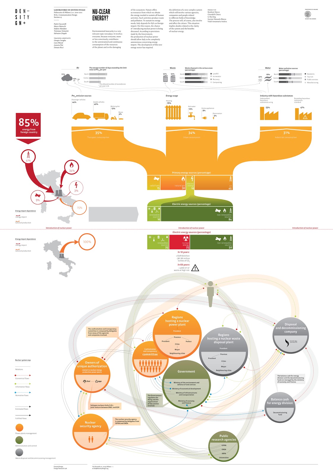Beautiful lies - infographics inspirations: nuclear energy infographics