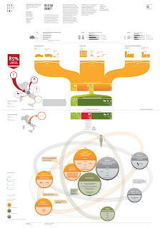 Beautiful lies - infographics inspirations: nuclear energy infographics