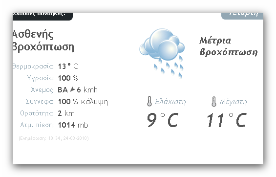 ΑΡΓΟΛΙΔΑ mykines.blogspot.gr: Ο ΚΑΙΡΟΣ ΣΗΜΕΡΑ ΣΤΗΝ ΑΡΓΟΛΙΔΑ