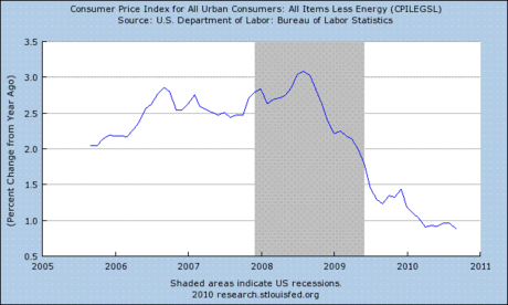 InvestorCentric: The Challenges Of Switching To A Gold Standard