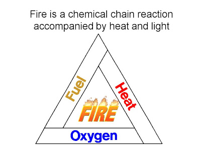Be Safe! How safety matters in any place...: Fire Safety: The Basics in ...