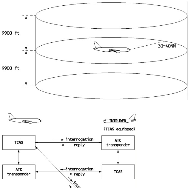 Aviation Troubleshooting: Airbus 320 - RESOLUTION no TCAS - vôo TAM