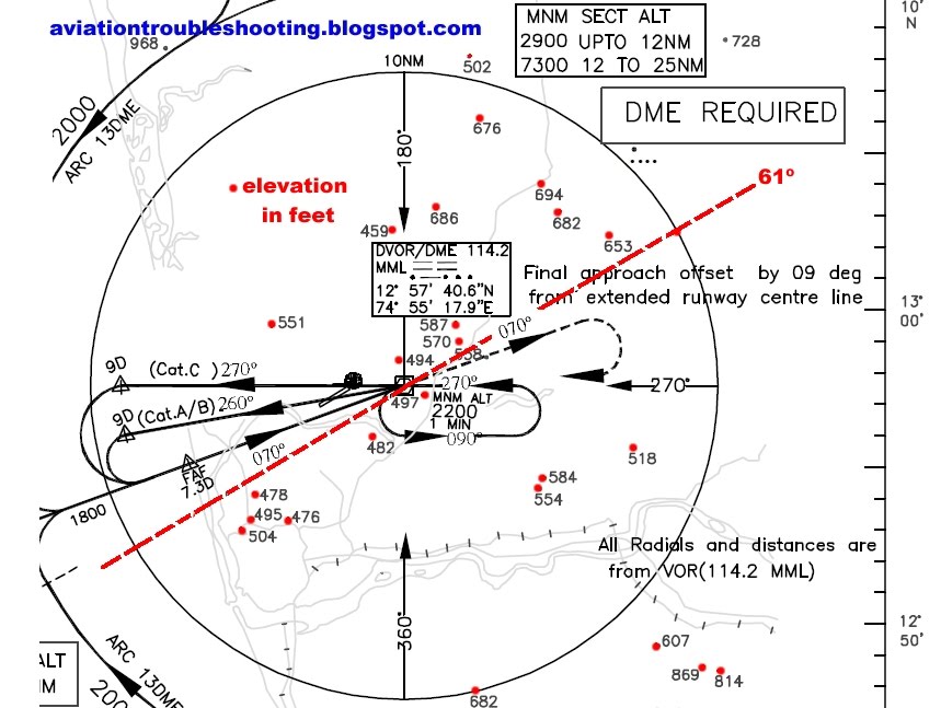 Aviation Troubleshooting: Air India Express Flight 812 - Mangalore ...