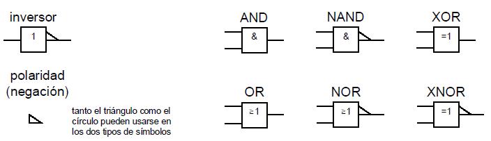 Sistemas Digitales 1: NORMA IEEE/ANSI 91-1984