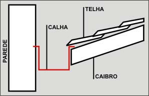 CASA DAS CALHAS: CALHAS E SUAS APLICAÇÕES