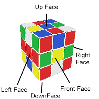 RubixCubeLearnToSolve: The Basics