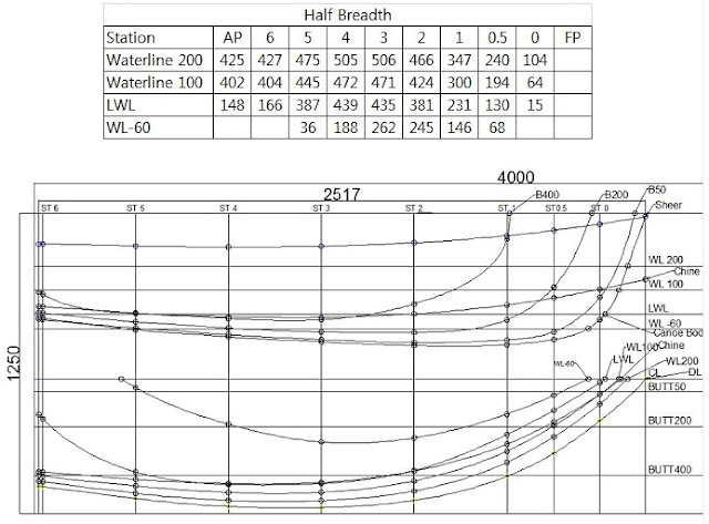 Build it!: Lofting - 2.Lines / Lines Plan