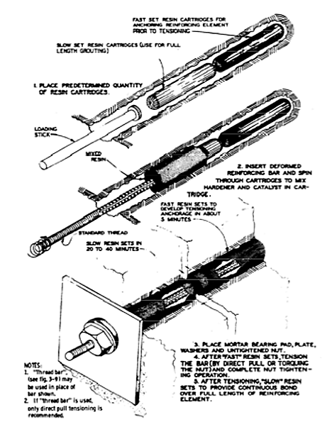 Bit Tooth Energy: Driving a tunnel and holding the walls with bolts