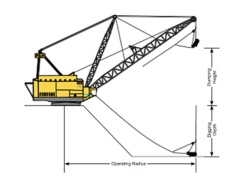 Bit Tooth Energy: Changing times and mining shovels