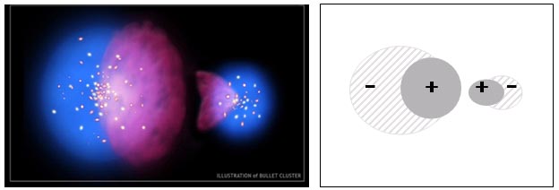 Colliding with Bullet Cluster-dark matter