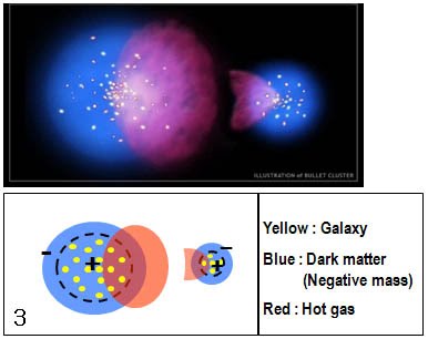 Colliding with Bullet Cluster-dark matter