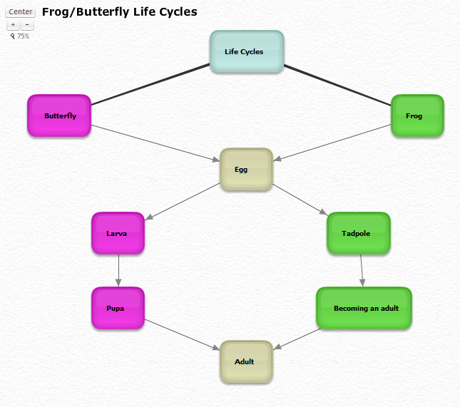 Meagan Wallace: Concept Mapping