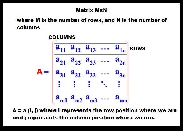 Numerical methods: Matrices
