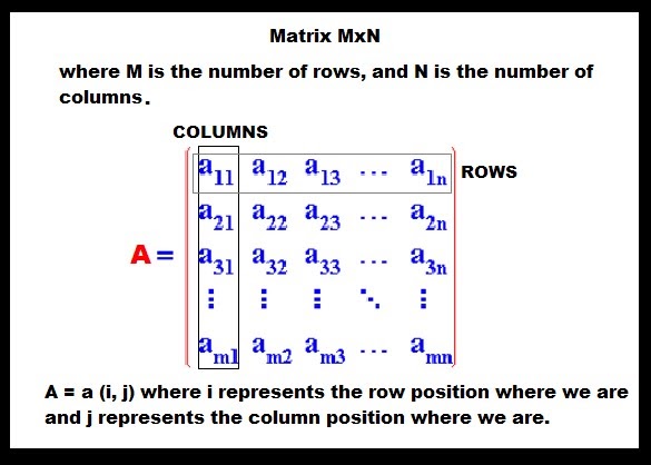 Numerical methods: Matrices