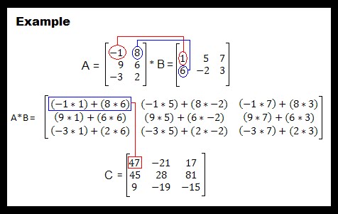 Numerical methods: Matrices