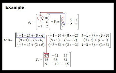 Numerical methods: Matrices