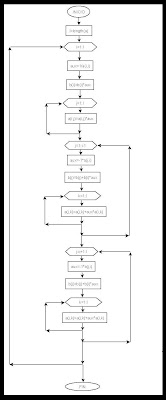 Numerical methods: Gauss jodan and LU descomposition