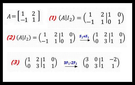 Numerical methods: Inverse matrix