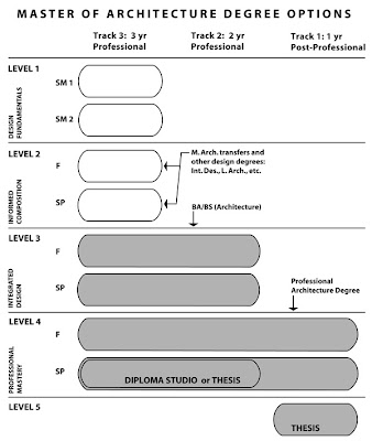 Architect Degrees 072310» Vector Clip Art - Free Clip Art Images