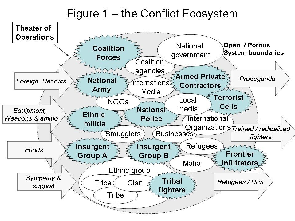 Rene's Collected Articles: Three Pillars of Counterinsurgency