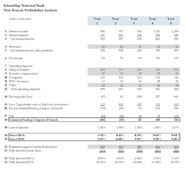 Jeff For Banks: Branch Math: To branch or not to branch?