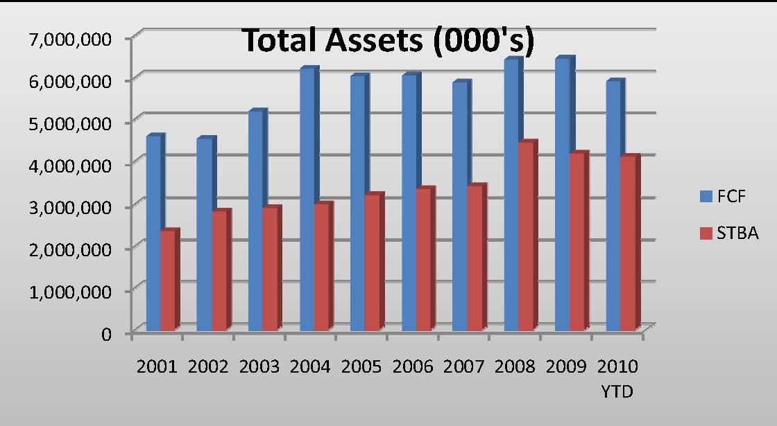 Jeff For Banks: The Tale of Two Banks, One Town Jeff For Banks: The Tale of Two Banks, One Town