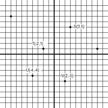 Graphing - Points, Ordered Pairs | Math Concepts Explained