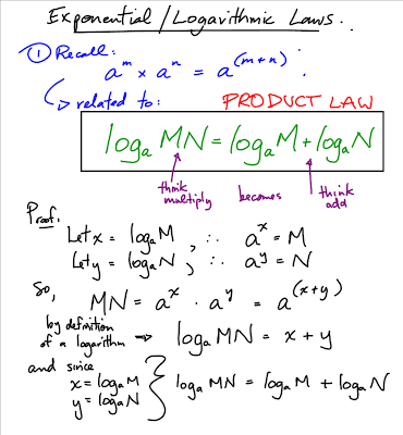 SVRSS Grade 12 Pre-Calculus Math: Logarithm Laws