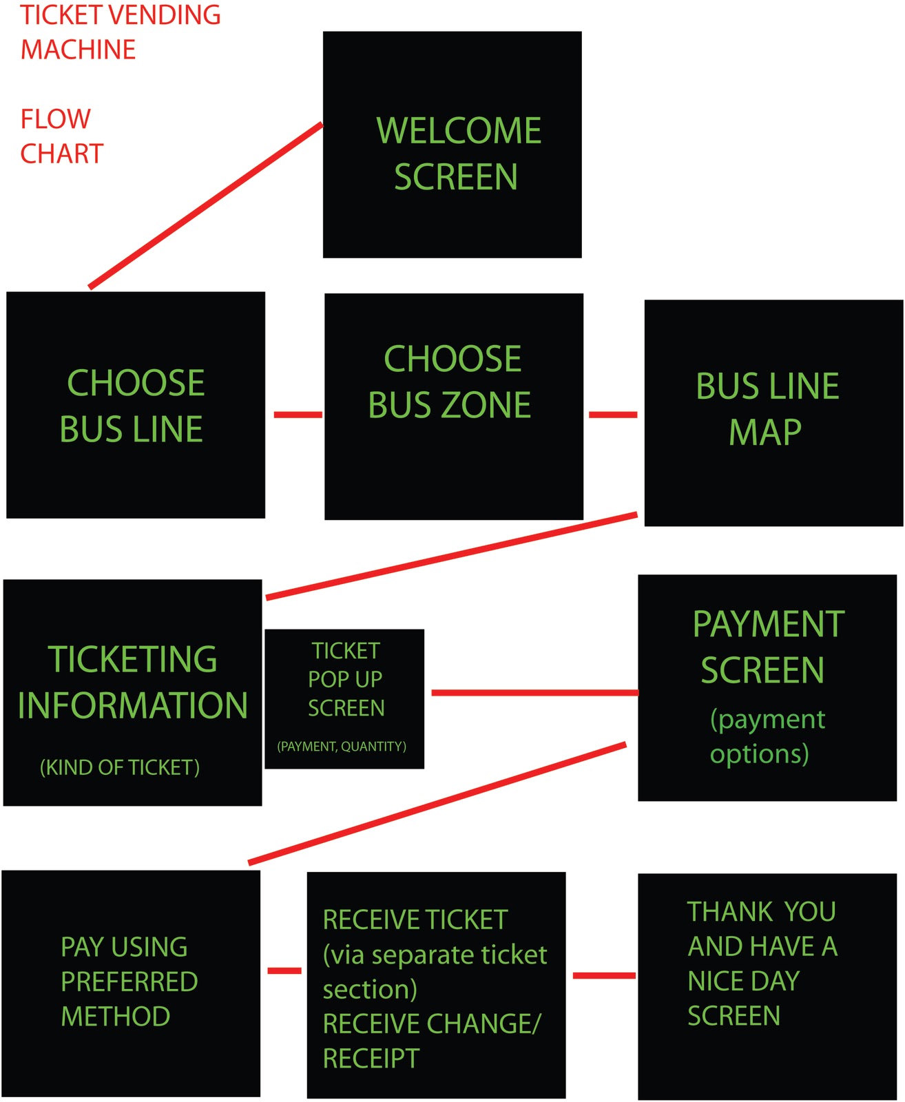 Interface Design...the Blog.