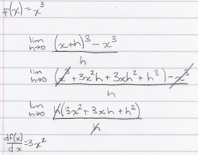 AP Calculus 2008: Without Bound: The Derivative Function (Cont'd)