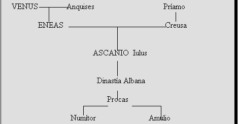 Fundacion de Roma : Leyenda Romulo y Remo : Historia Universal