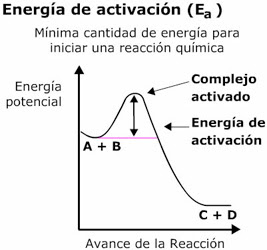 Química Vega del Mar: Sesión 3 bis. Teoría de complejo activado