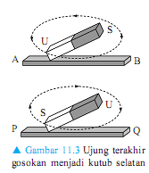 3 Cara Membuat Magnet : Kesehatan