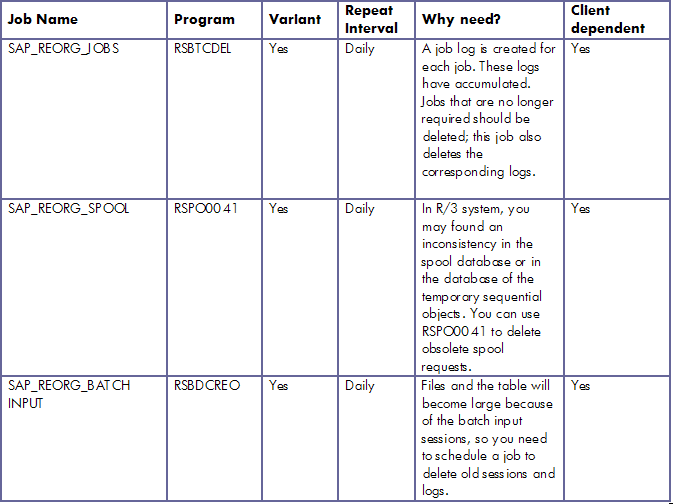SAP Basis Tutorials: usr/sap/SID is full in Windows