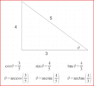 Open Office Functions: ACOS, ASIN, ATAN