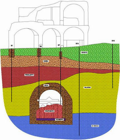 romanoimpero.com: LUPERCALE