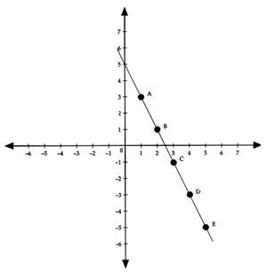 matemattico: Funcion Afin