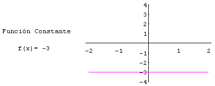 matemattico: Funcion Constante