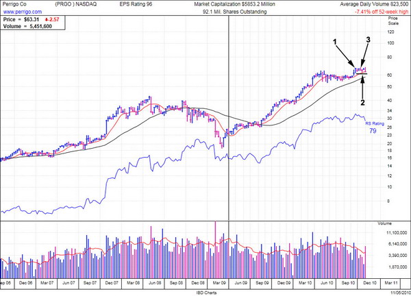 CANSLIM Investing Method Stock Picks | Seeking Alpha