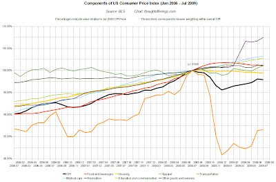 Thought Offerings: Price Deflation Today versus the Great Depression ...