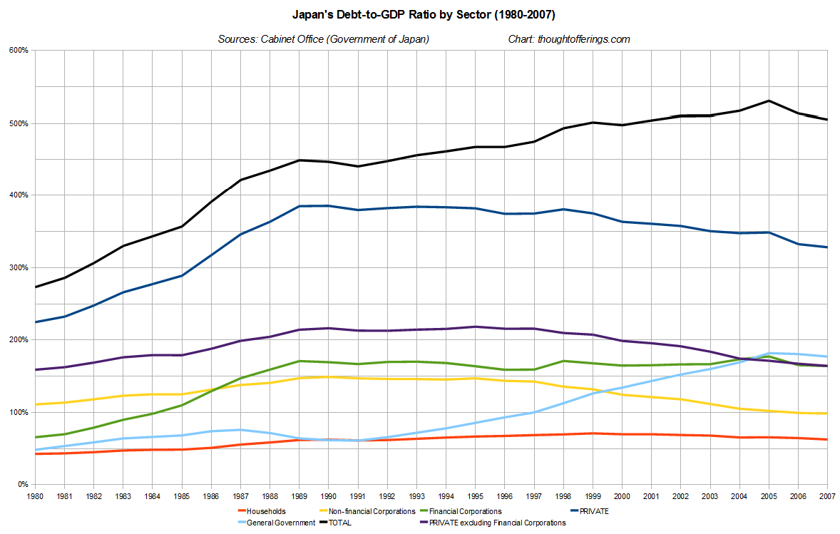 Conscience Sociale: The Japan Debt Dashboard