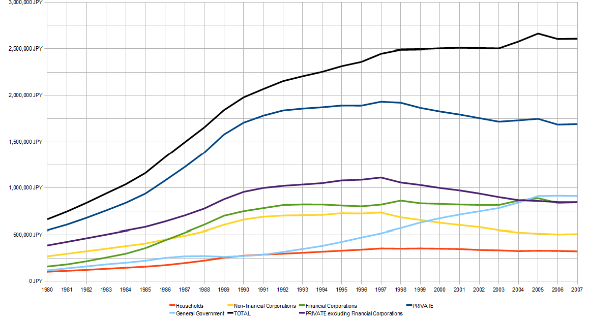 Thought Offerings: The Mystery of Japan's Private Debt Levels (Solved?)