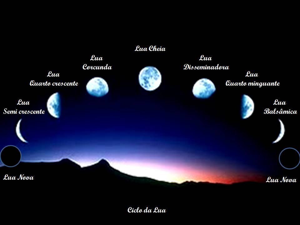 Astrologia na era de aquário: Lua Quarto Crescente