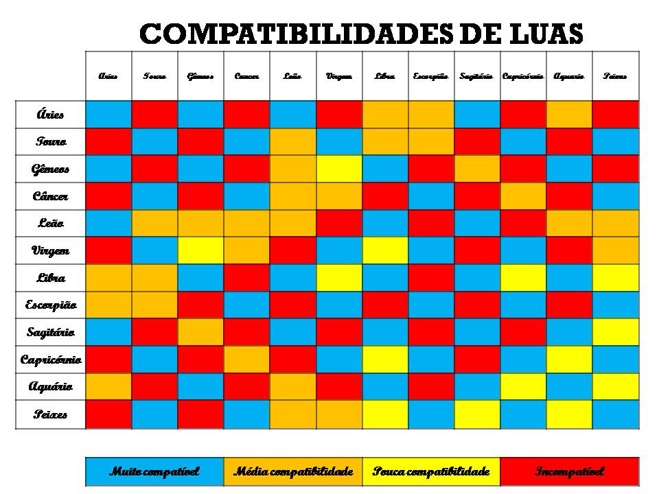 COMBINAÇÃO DE SIGNOS → Conheça O Relacionamento Deles Aqui!
