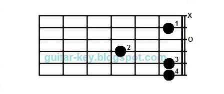 Chord Bbadd9 | GUITAR KEY